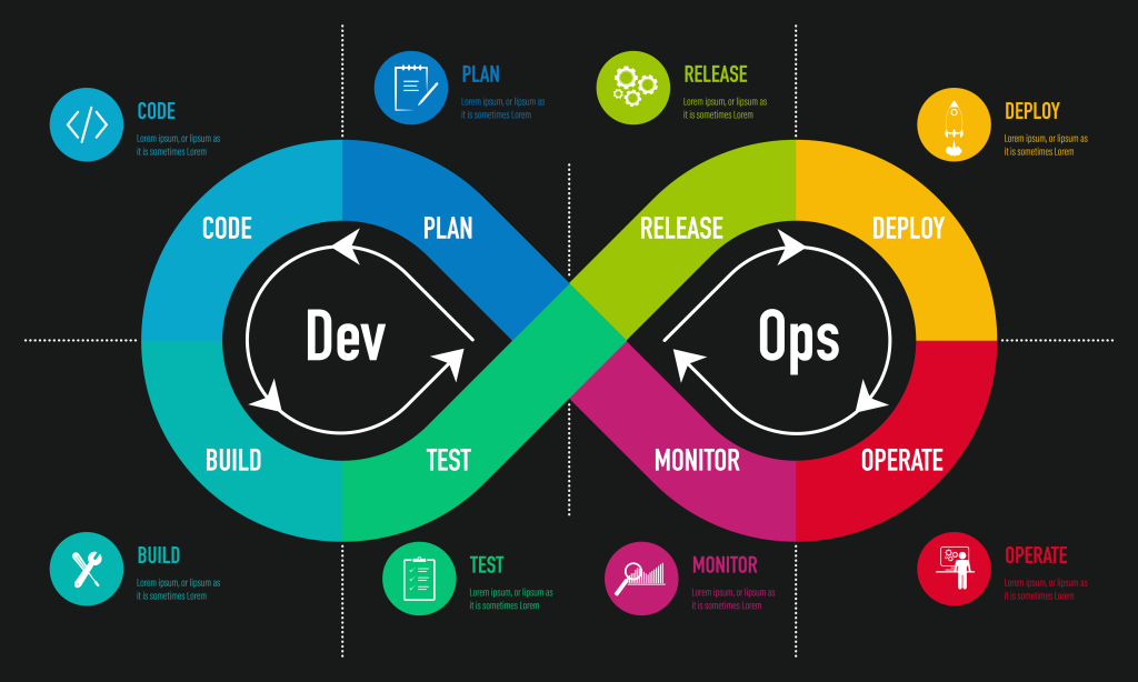 From Source to Production: A Typical DevOps Workflow - ScopeThinkers Blog